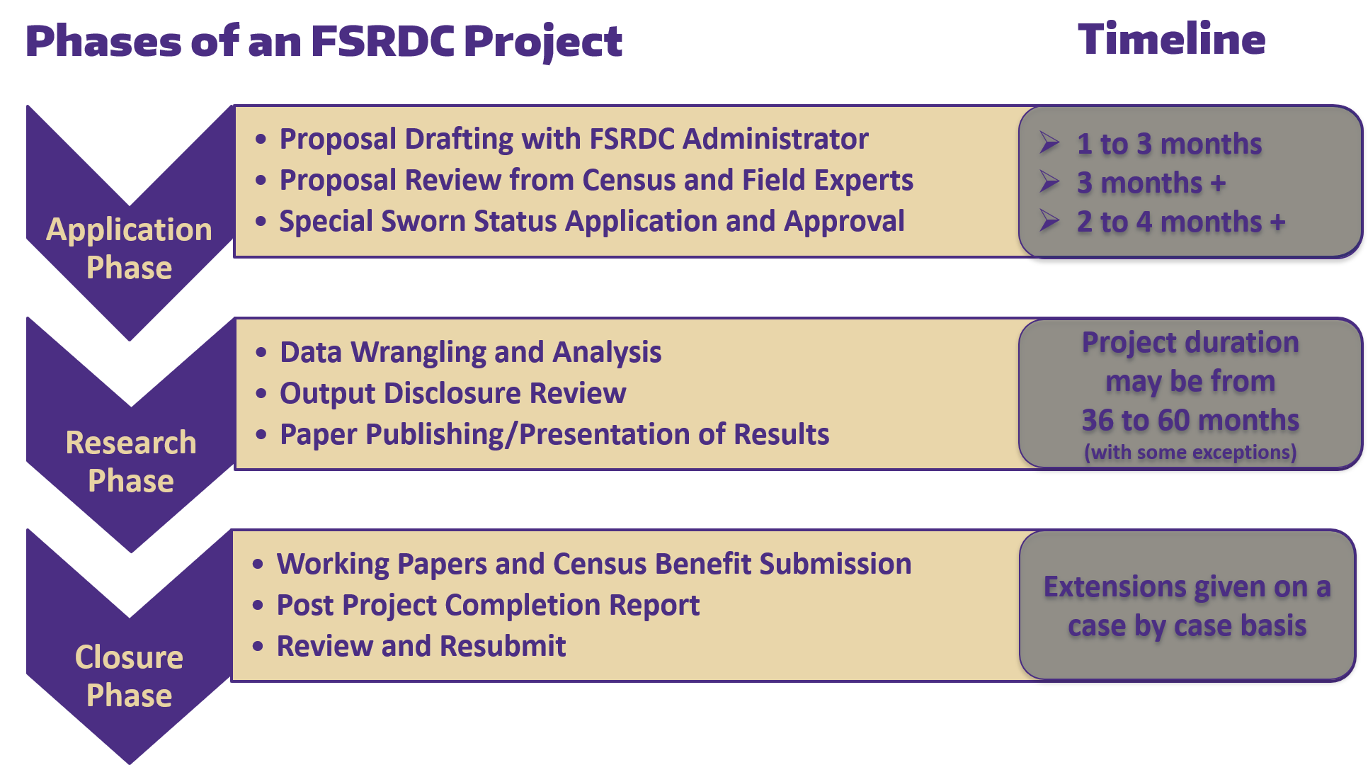 We are Here to Help You – Center for Studies in Demography and Ecology